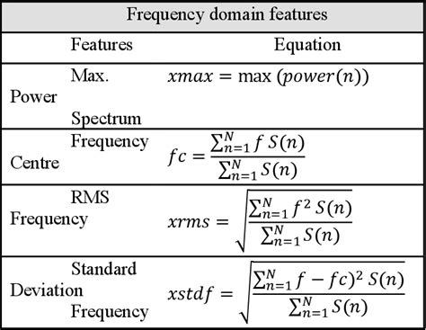 Table 4 From Heartbeat Classification Of Arrhythmia Using Hybrid