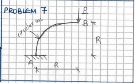 Solved Determine The Vertical Deflection Of Point B Using Chegg