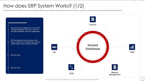Business ERP Software How Does ERP System Works Template PDF
