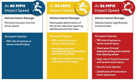Fleets Feel The Impact From Speeding Drivers Cei Network