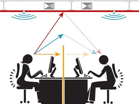 Sound Masking Quell Is Our Own Electronic Sound Generation Technology