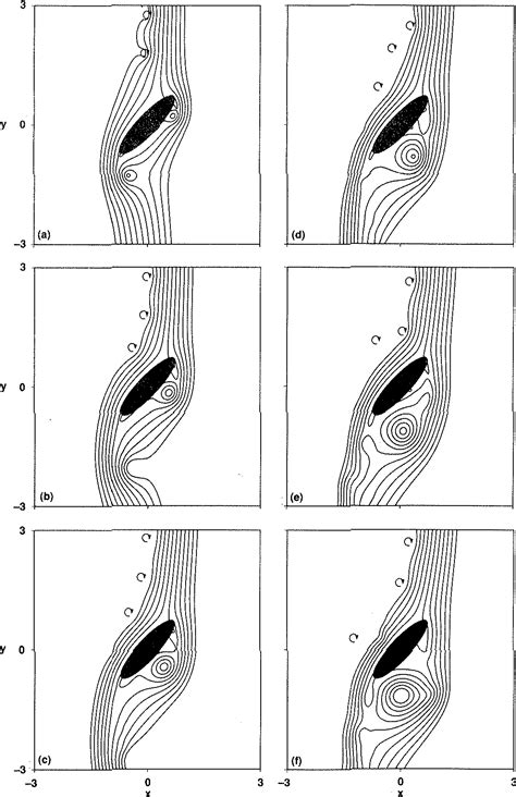 figure 1 from the calculation of rotor fuselage interaction for two