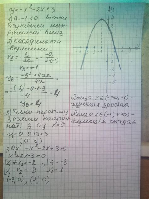 алгебра 9класс побудуйте графік цієї функції та визначте проміжки її зростання та спадання