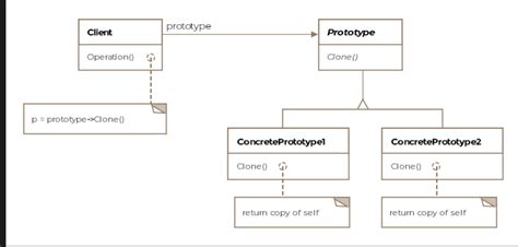 Prototype Design Pattern Prototype Design Pattern Is One Of The By Harshani Nimanthika