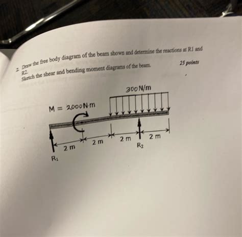 Solved 1 Using Singularity Function Write The Load Shear
