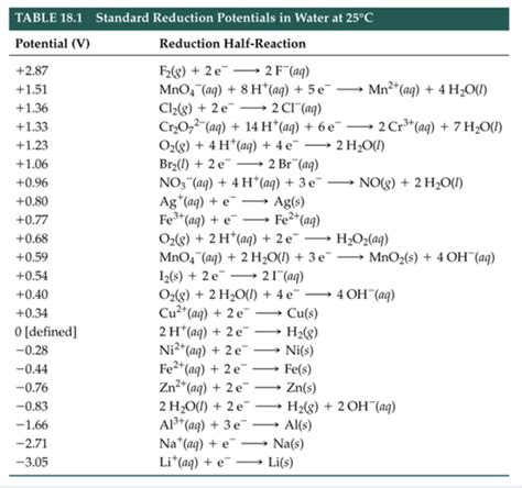 For Each Of The Cells Below Use The Given Values In