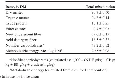 Table 1 From Effect Of Microbial Feed Additives On Growth Performance Microbial Protein