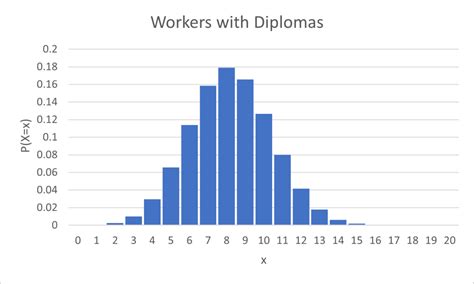 4 3 Binomial Distribution Introductory Statistics