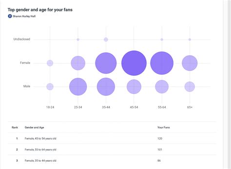 Buffer Analyze Can It Improve Social Media Strategy