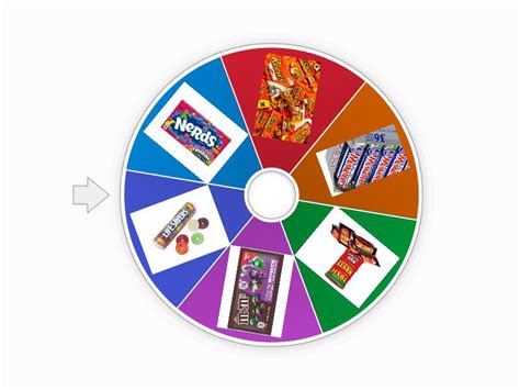 Candy Spin The Wheel