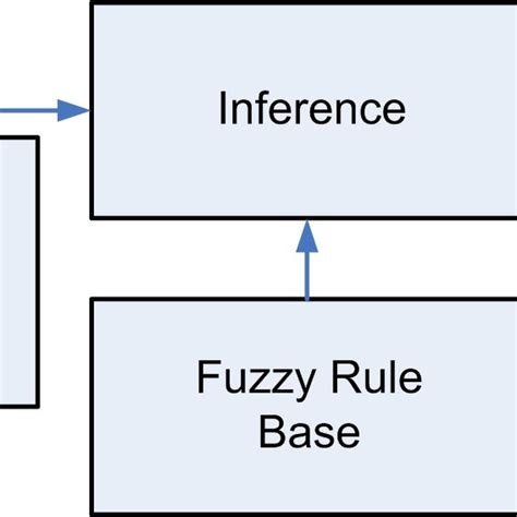 Obstacle Avoidance Trajectory Of Wheeled Mobile Robot Platform Download Scientific Diagram