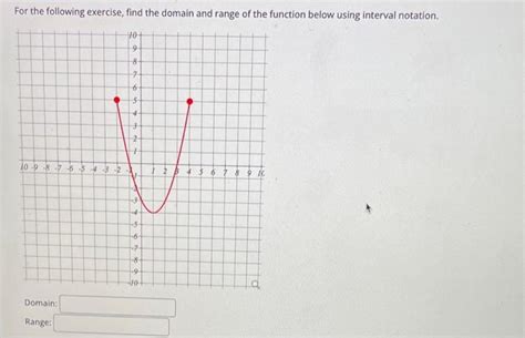 Solved For The Following Exercise Find The Domain And Range Chegg