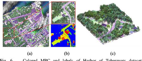 Figure 6 From A Normalized Spatialspectral Supervoxel Segmentation Method For Multispectral