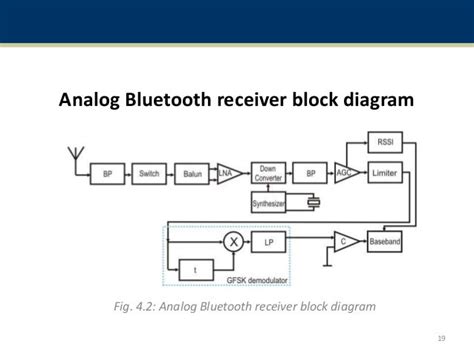 Bluetooth