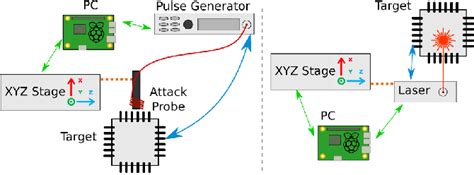 Fault Injection On Embedded Neural Networks Impact Of A Single