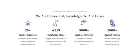 Statistics And Experience Coding Bull