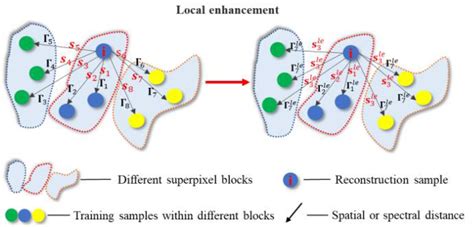 Figure 2 From Unsupervised Dimensionality Reduction With Multifeature