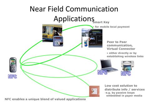Near Field Communication Nfc Ppt Download