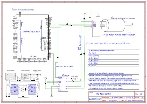 Closed Loop Motor Controller Oshwlab