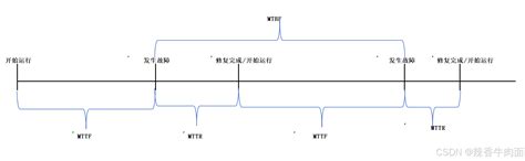 第8章 系统质量属性与架构评估 质量属性效用树是以 为根 及其求精为中间结点 为叶子结点的树 常用表 csdn博客