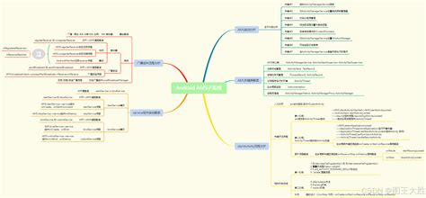 Android Framework Ams（13）广播组件分析 4（localbroadcastmanager注册注销广播发送处理流程解读