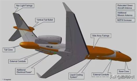 Compass Call Ii Makes Its First Flight How Big Is The Gap Between The