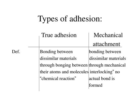 PPT Surface Properties And Adhesion PowerPoint Presentation Free Download ID 1781638