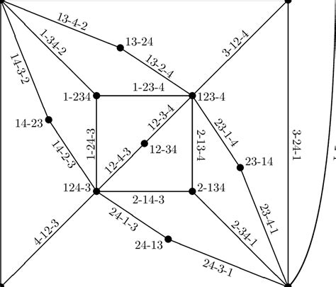 The Simplicial Complex Λ 211 Corresponding To The Knapsack Download Scientific Diagram