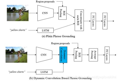 论文阅读笔记之——《dynamic Conditional Networks For Few Shot Learning》mir
