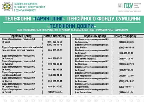 Головне управління Пенсійного фонду України в Сумській області ТЕЛЕФОНУЙТЕ НА «ГАРЯЧІ ЛІНІЇ