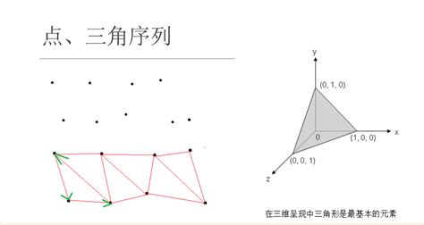 [wpf vtk]三维图形开发基础 二 csdn博客