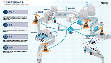 制造工业中的机器学习应用：i概览 机器学习在工业制造中的应用 csdn博客