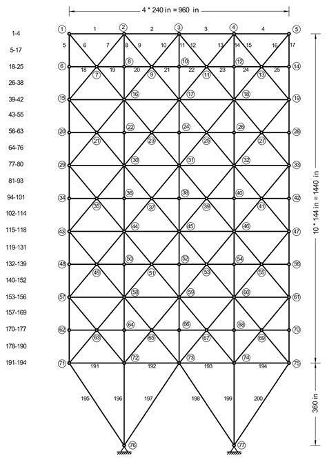 Design Optimization Of Truss Structures Using A Graph Neural Network