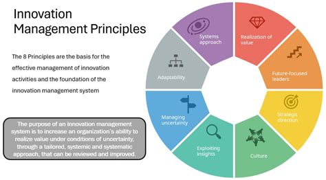 Eight Principles Of Innovation Management Randd Today