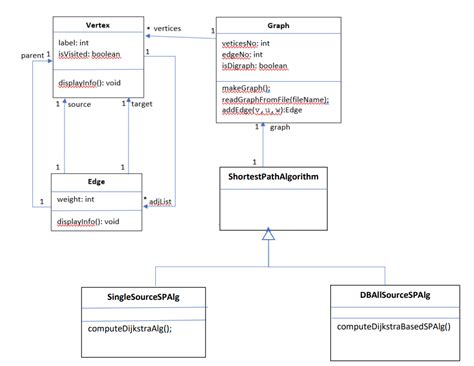 Solved Requirement Consider The Following Directed Chegg