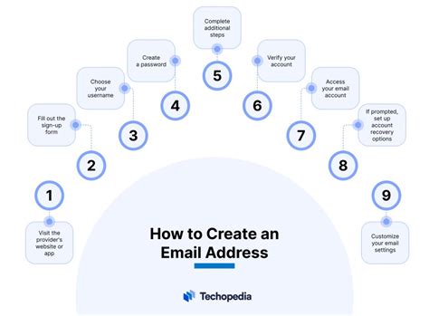 what is an email address definition and how to create it