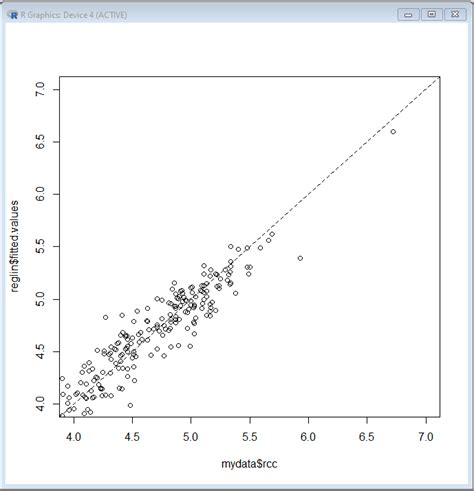 Statistica E Grafica Con R Regressione Lineare Multipla Statistica E Grafica Con R Regressione Lineare Multipla
