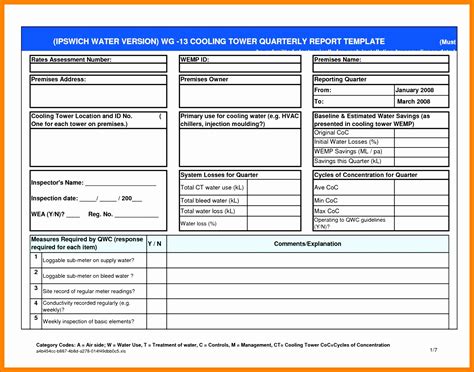 test case execution report template
