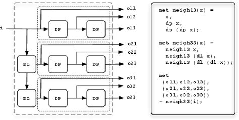 Figure 6 From A Dataflow Object Detection System For Fpga Based Smart
