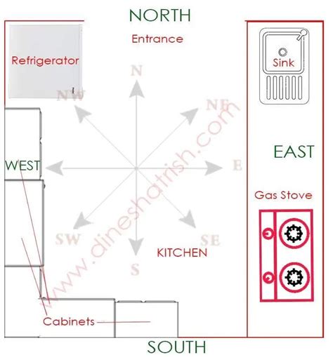 Vastu For Kitchen How To Design A Vastu Friendly Kitchen