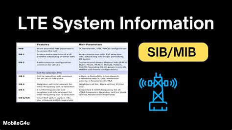Lte System Information Sib Mib Youtube