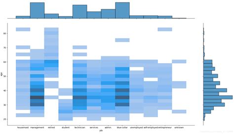 Py之seaborn：数据可视化seaborn库三的矩阵图可视化之jointplotjointgridpairplot