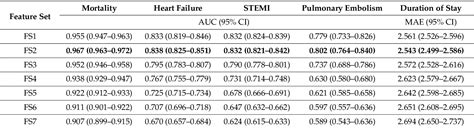 table 2 from an optimized machine learning model accurately predicts in