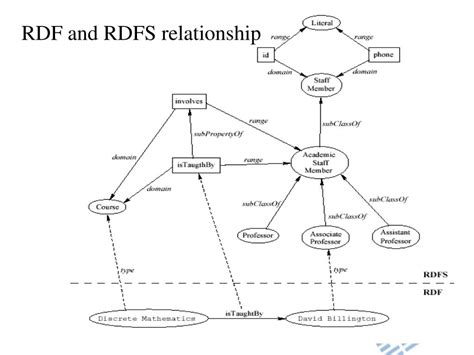 Ppt Semantic Web Services Powerpoint Presentation Free Download Id