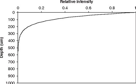 Figure 1 From Characterization Of A Pixellated Cdte Detector With Single Photon Processing