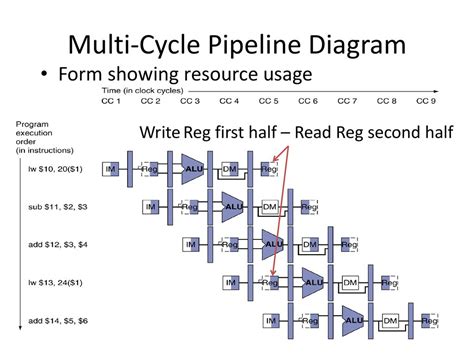 Single Clock Datapath With Control Ppt Download