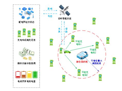 【精选100秒】武汉大学 黄梦旗，李勇汇，杨军，等：如何对电动汽车空间可调度特性影响下的配电网进行承载能力的计算？ 搜狐汽车 搜狐网
