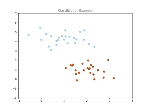 Introduction To Machine Learning In Python Datagy