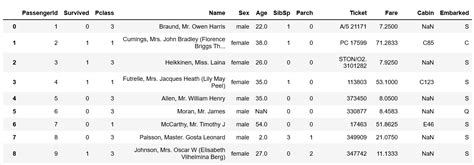 Pandas How To Fill Na Satisfying Particular Condition Using Where
