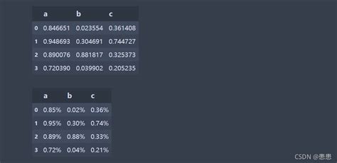 Apply、applymap、transform、agg在dataframe中的用法dataframe Transform Csdn博客